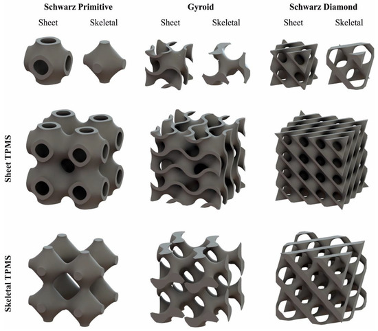 Experimental and Computational Investigation of Lattice Sandwich ...