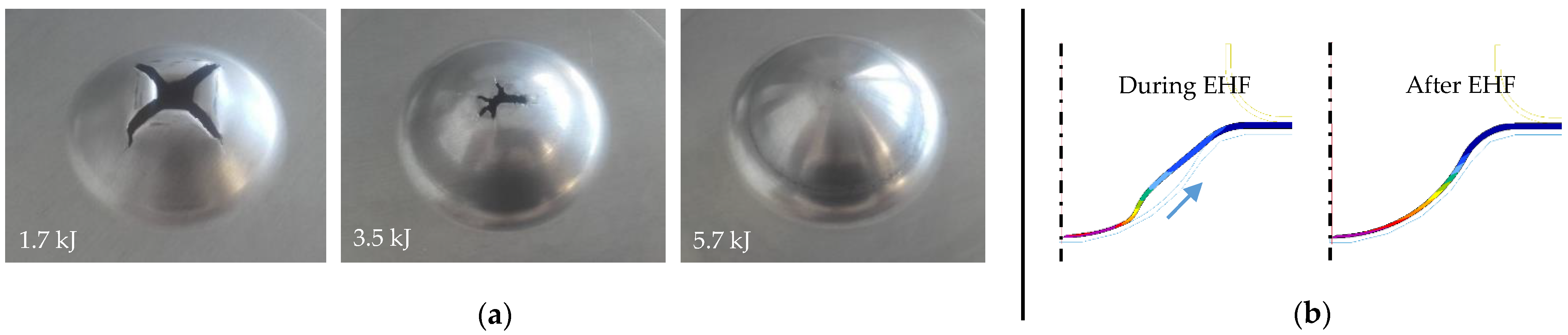 Examples of How Increased Formability through High Strain Rates Can Be ...
