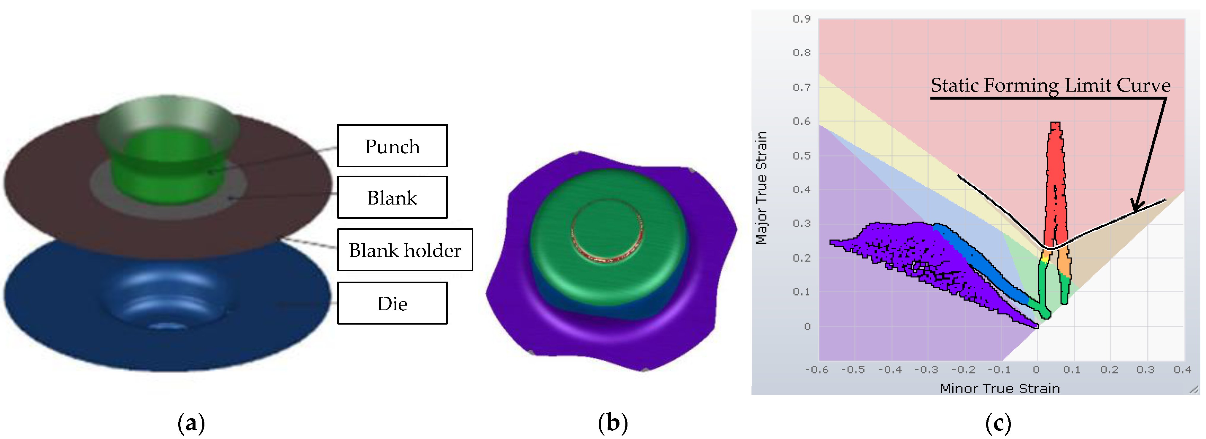 Examples of How Increased Formability through High Strain Rates Can Be ...