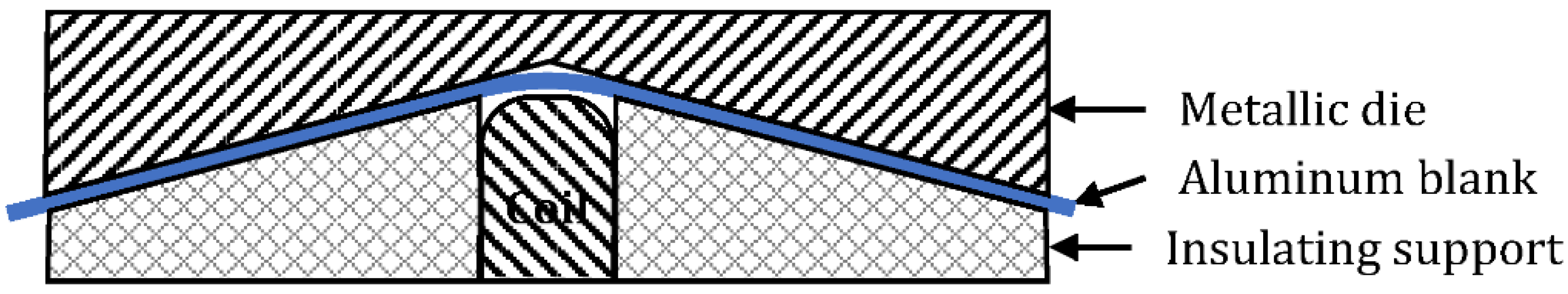 Examples of How Increased Formability through High Strain Rates Can Be ...