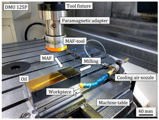 JMMP | Free Full-Text | Influence of Process Parameters and Initial ...