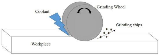 Modelling and Analysis of Topographic Surface Properties of Grinding Wheels