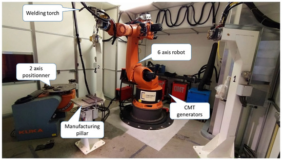 A Multiaxis Tool Path Generation Approach for Thin Wall Structures Made ...