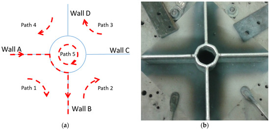 A Multiaxis Tool Path Generation Approach for Thin Wall Structures Made ...