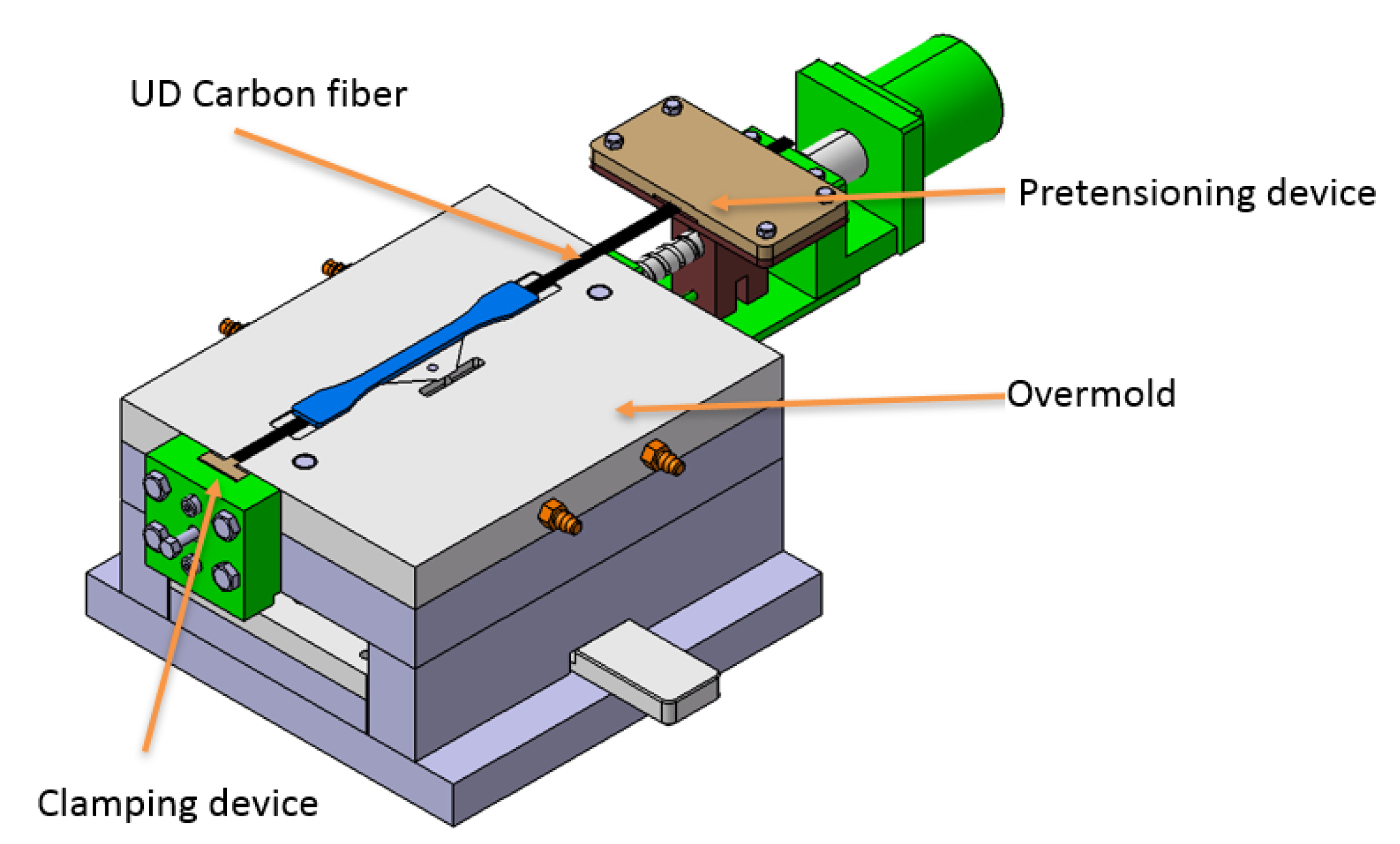 JMMP | Free Full-Text | Overmolding of Hybrid Long and Short Carbon ...