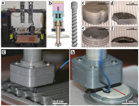 JMMP | Free Full-Text | Review on Additive Manufacturing of Multi ...