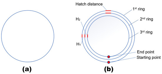 JMMP | Free Full-Text | Significant Reduction in Energy Consumption and ...