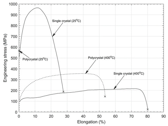 Advanced Processing and Machining of Tungsten and Its Alloys