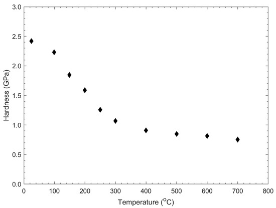 Advanced Processing and Machining of Tungsten and Its Alloys