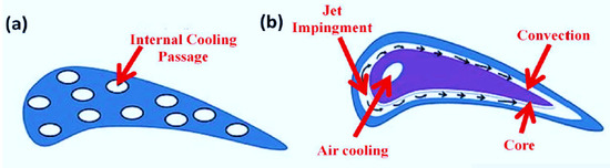 A Review on the Processing of Aero-Turbine Blade Using 3D Print Techniques