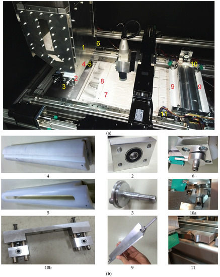 Systematic Development of a Powder Deposition System for an Open ...
