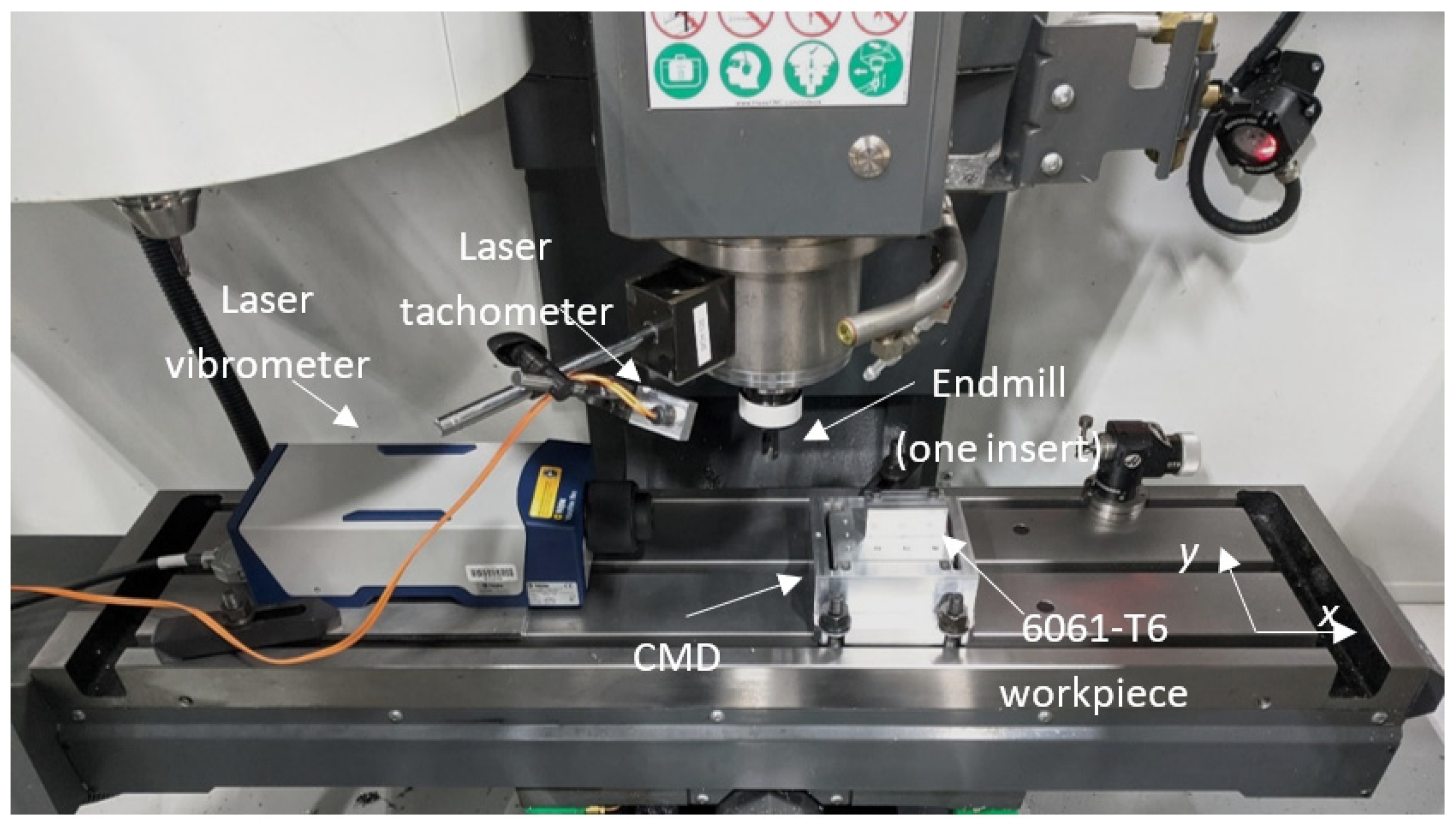 Stability Evaluation for a Damped, Constrained-Motion Cutting Force ...