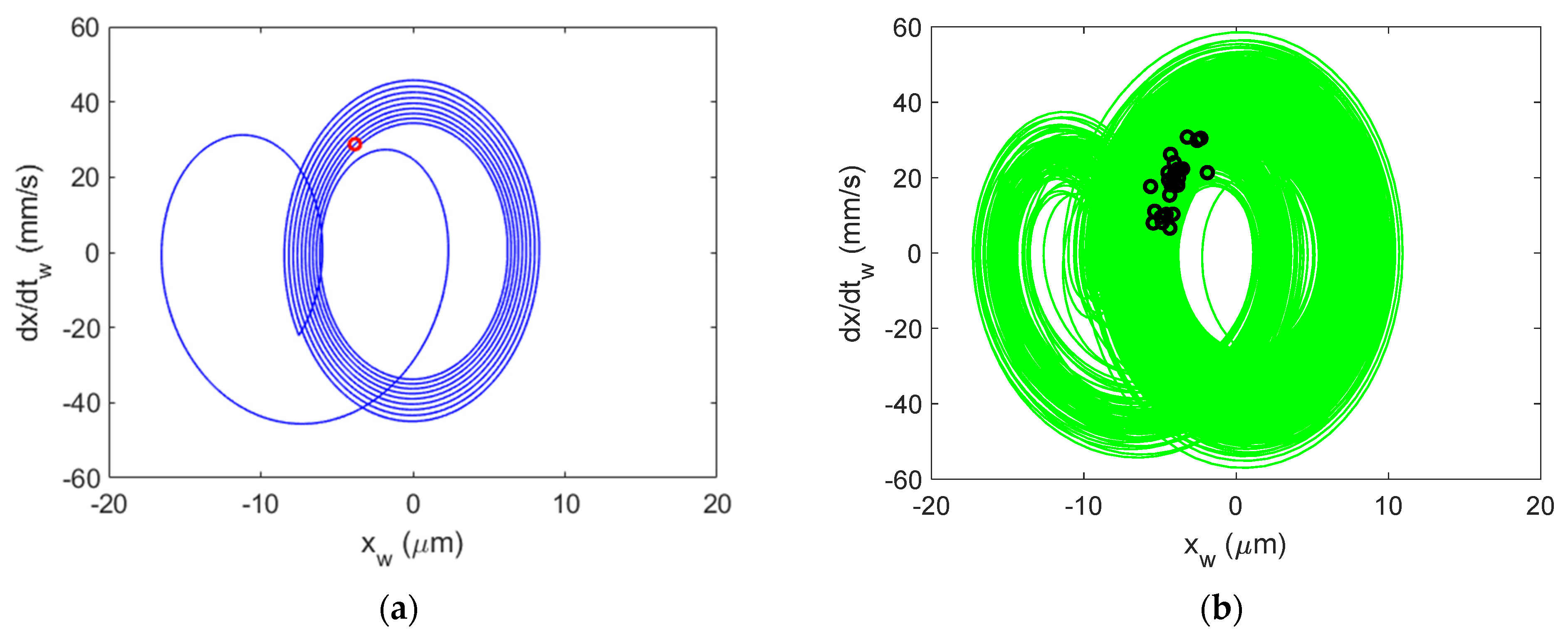 Stability Evaluation for a Damped, Constrained-Motion Cutting Force ...