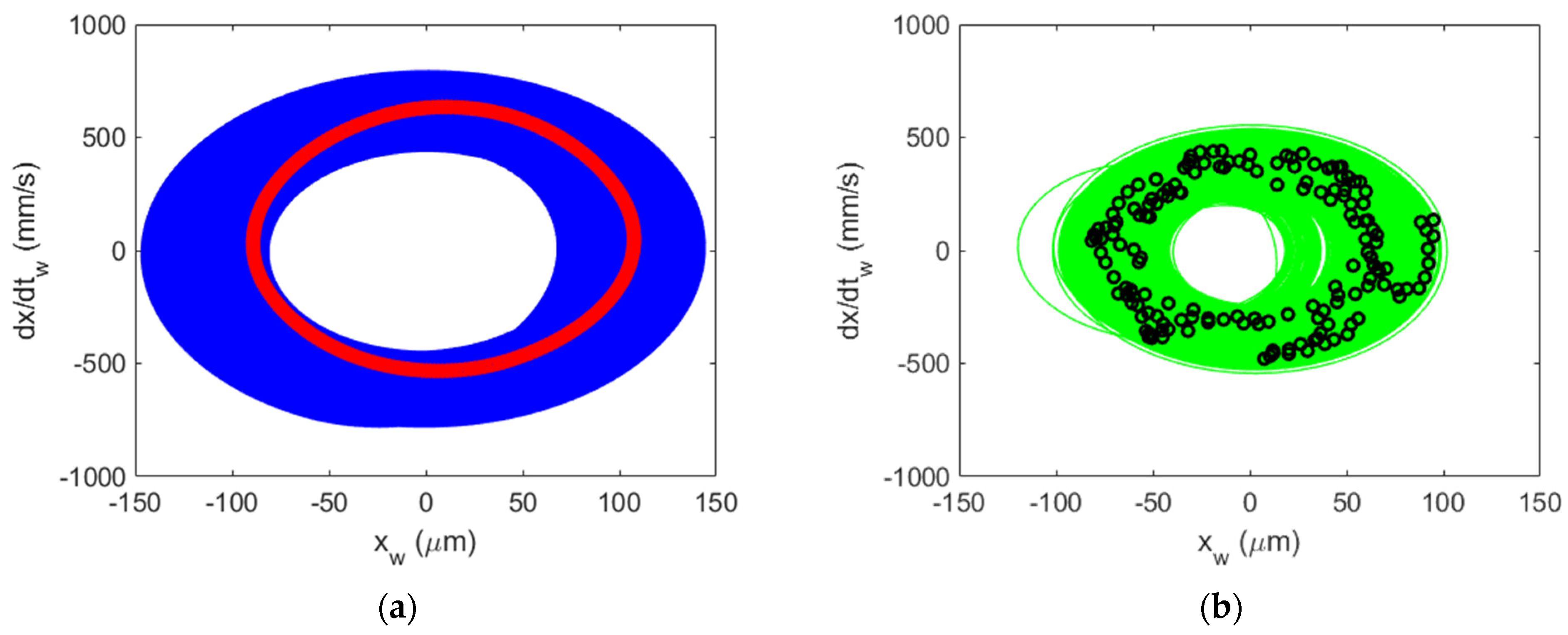 Stability Evaluation for a Damped, Constrained-Motion Cutting Force ...