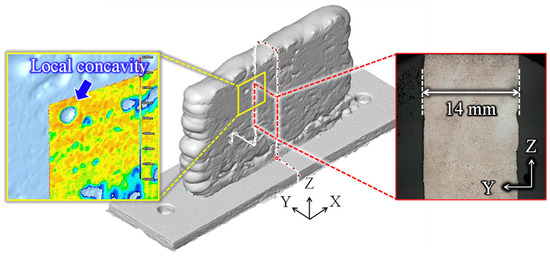 Journal of Manufacturing and Materials Processing | An Open Access ...