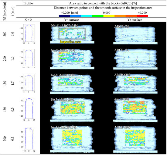 Journal of Manufacturing and Materials Processing | An Open Access ...