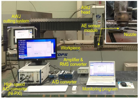 Journal of Manufacturing and Materials Processing | An Open Access ...