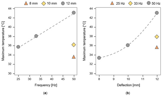 MDPI - Publisher of Open Access Journals