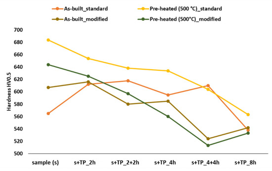 JMMP | June 2022 - Browse Articles