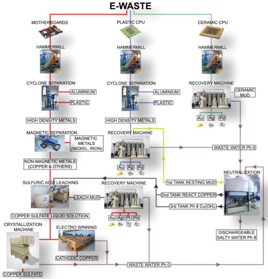 Journal of Manufacturing and Materials Processing | An Open Access ...