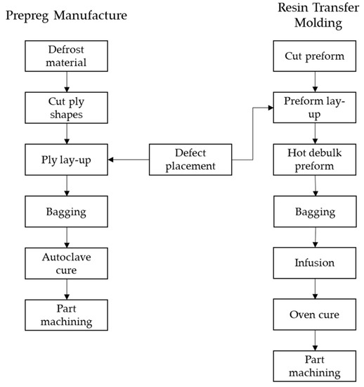 Journal of Manufacturing and Materials Processing | An Open Access ...