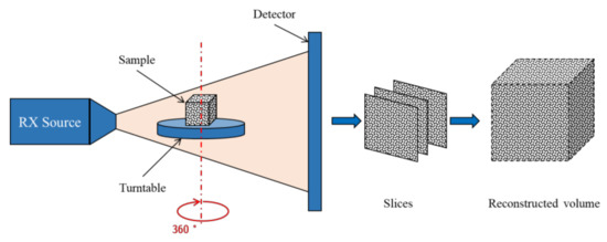 Journal of Manufacturing and Materials Processing | An Open Access ...