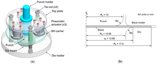 Journal of Manufacturing and Materials Processing | An Open Access ...
