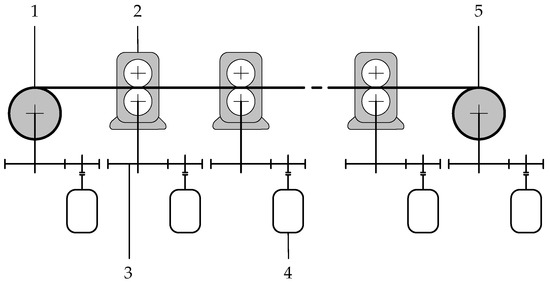Developing an Automated System to Control the Rolled Product Section ...