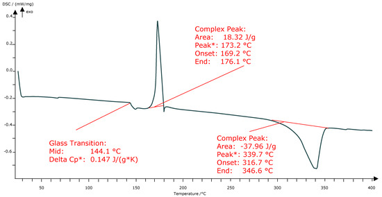 Crystallization and Aging Behavior of Polyetheretherketone PEEK within ...
