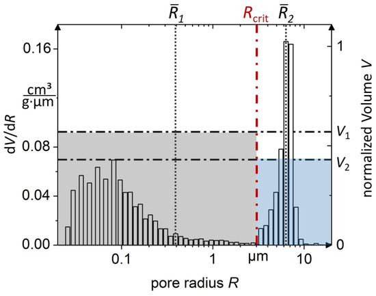 Influence of the Pore Radius on the Penetration Depth of Inks in Binder ...