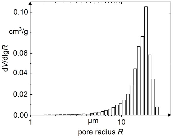 Influence of the Pore Radius on the Penetration Depth of Inks in Binder ...