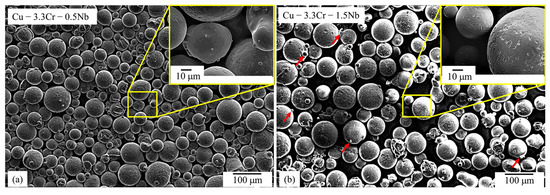 Laser Additive Manufacturing of Oxide Dispersion-Strengthened Copper ...