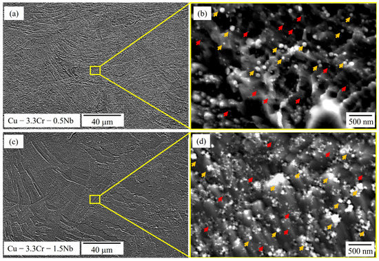 Laser Additive Manufacturing of Oxide Dispersion-Strengthened Copper ...