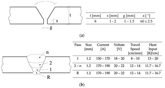 JMMP | Special Issue : Advances in Welding Technology
