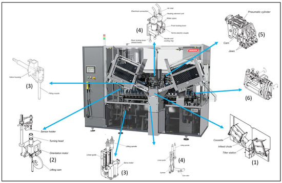 Machine Learning Application Using Cost-Effective Components for ...