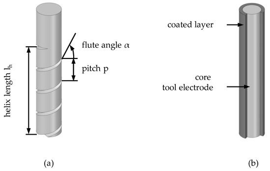 High-Performance Electro-Discharge Drilling with a Novel Type of ...