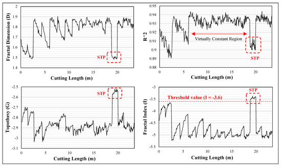 JMMP | Free Full-Text | Tool Condition Monitoring Using Machine Tool ...