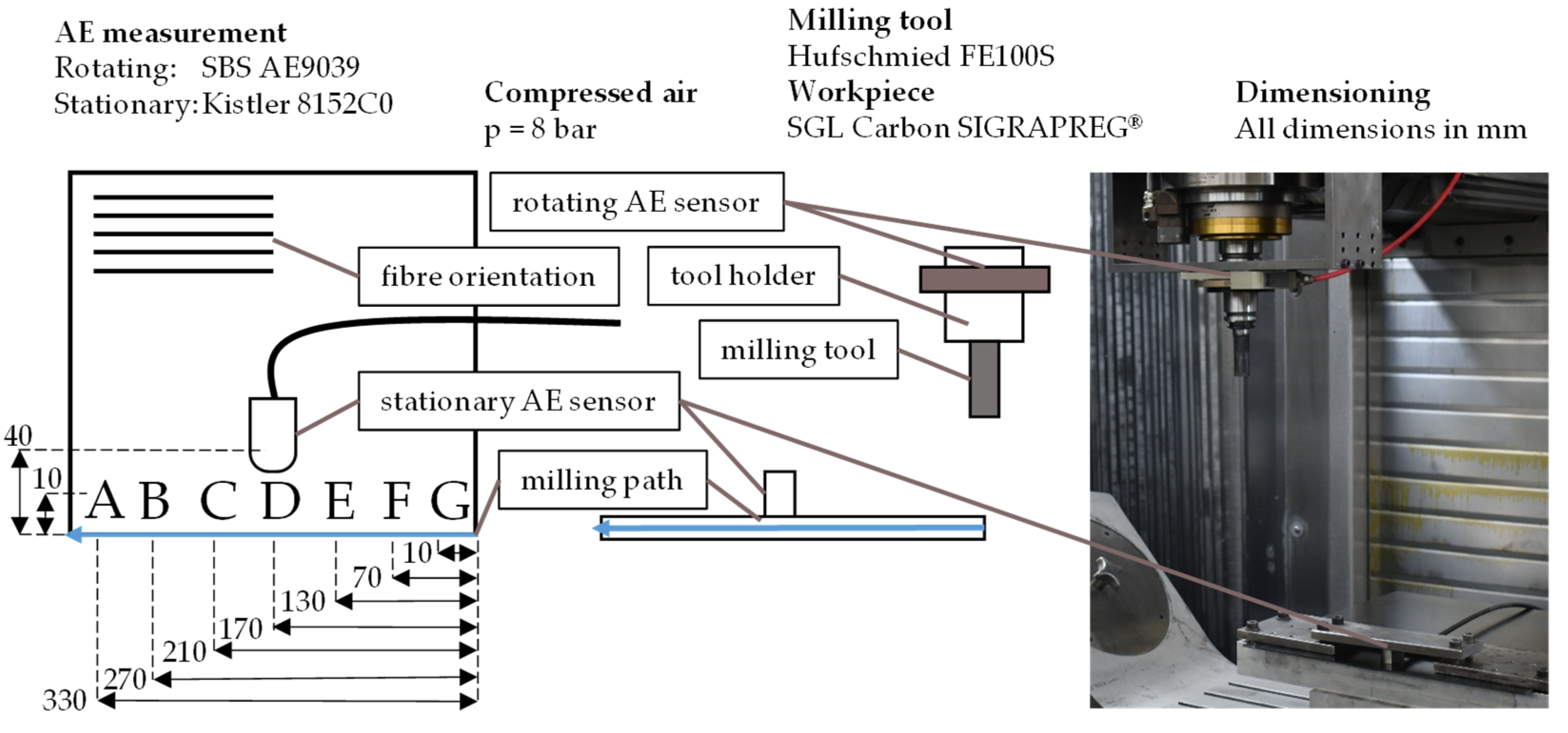 Practical Approaches for Acoustic Emission Attenuation Modelling to ...