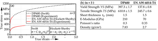 Robustness Analysis of Pin Joining