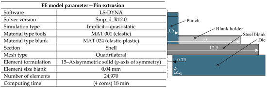Robustness Analysis of Pin Joining