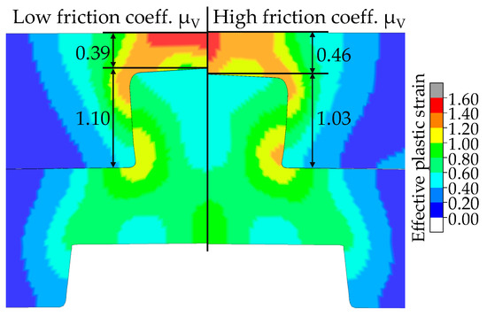 Robustness Analysis of Pin Joining
