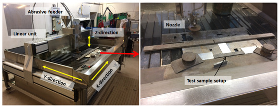 JMMP | Free Full-Text | Abrasive Water Jet Milling as An Efficient ...