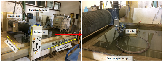 Abrasive Water Jet Milling as An Efficient Manufacturing Method for ...