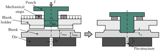 Pin Extrusion for Mechanical Joining from Orbital Formed Tailored ...