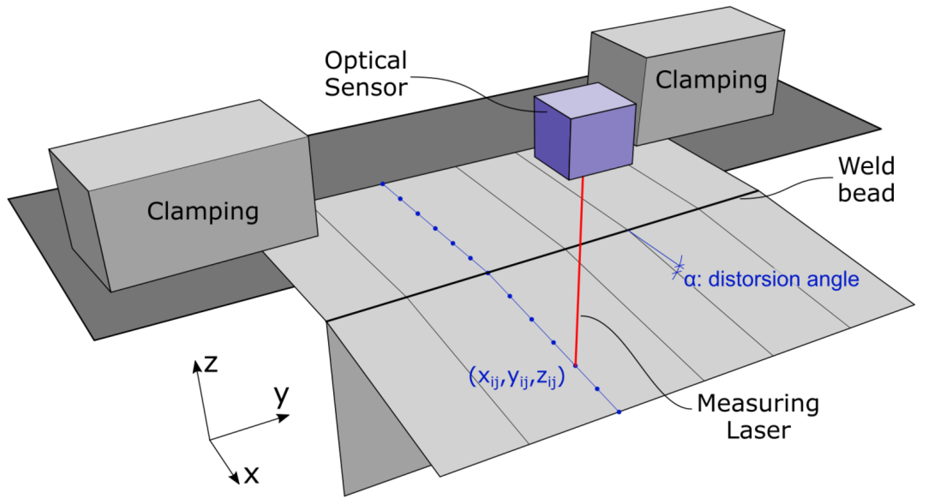 Calibration of Finite Element Model of Titanium Laser Welding by Fractional Factorial Design