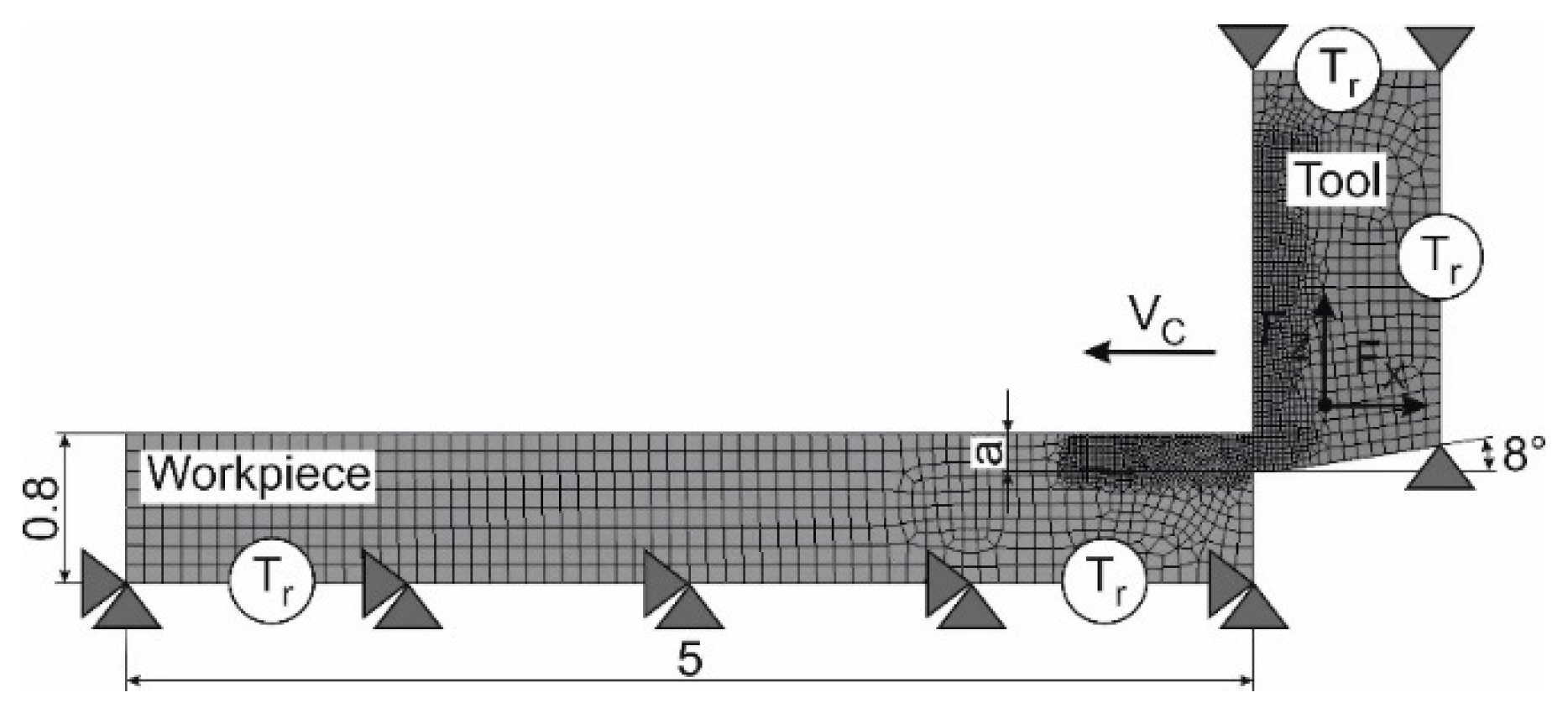 Determination of the Shear Angle in the Orthogonal Cutting Process