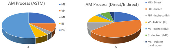 A Review of Automotive Spare-Part Reconstruction Based on Additive ...