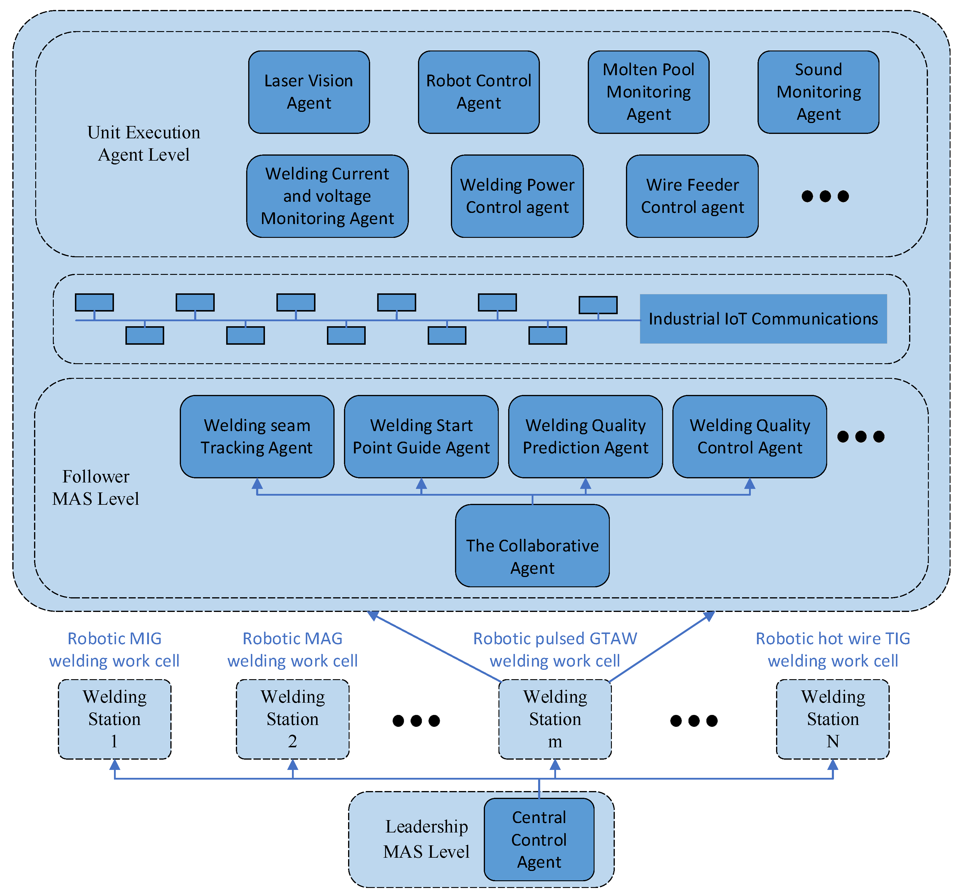 Key Technology of Intelligentized Welding Manufacturing and Systems ...