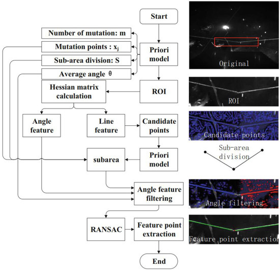 Key Technology of Intelligentized Welding Manufacturing and Systems Based on the Internet of ...