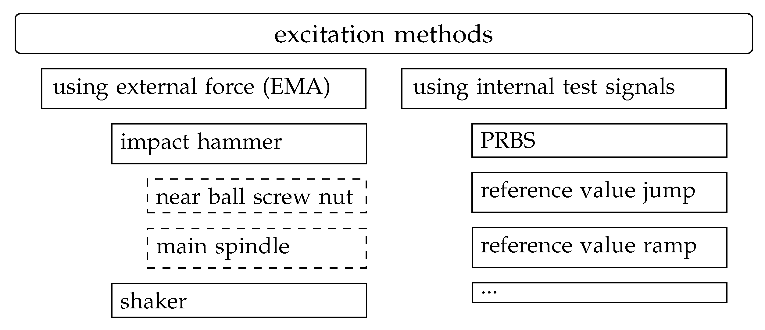 Virtual Sensor for Accuracy Monitoring in CNC Machines